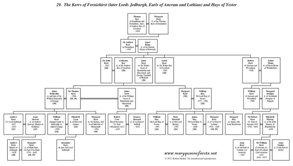 Clan History - Clan Kerr USA